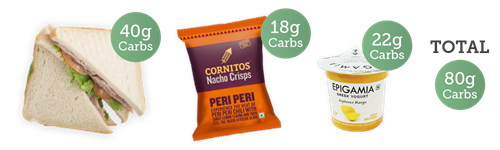Carbohydrate Counting Myway Diabetes Somerset